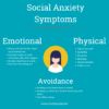 How to Tell If You Have a Social Anxiety Disorder - Next Step 2 Mental ...